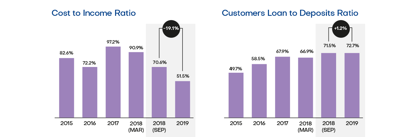 Annual Reports - uab bank